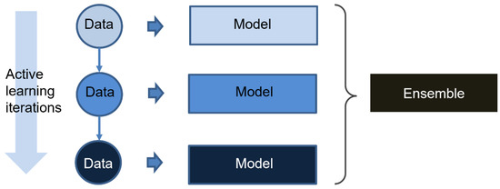 miDruglikeness: Subdivisional Drug-Likeness Prediction Models Using Active Ensemble Learning ...