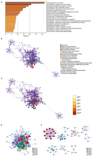 CISD1 Is a Breast Cancer Prognostic Biomarker Associated with Diabetes ...