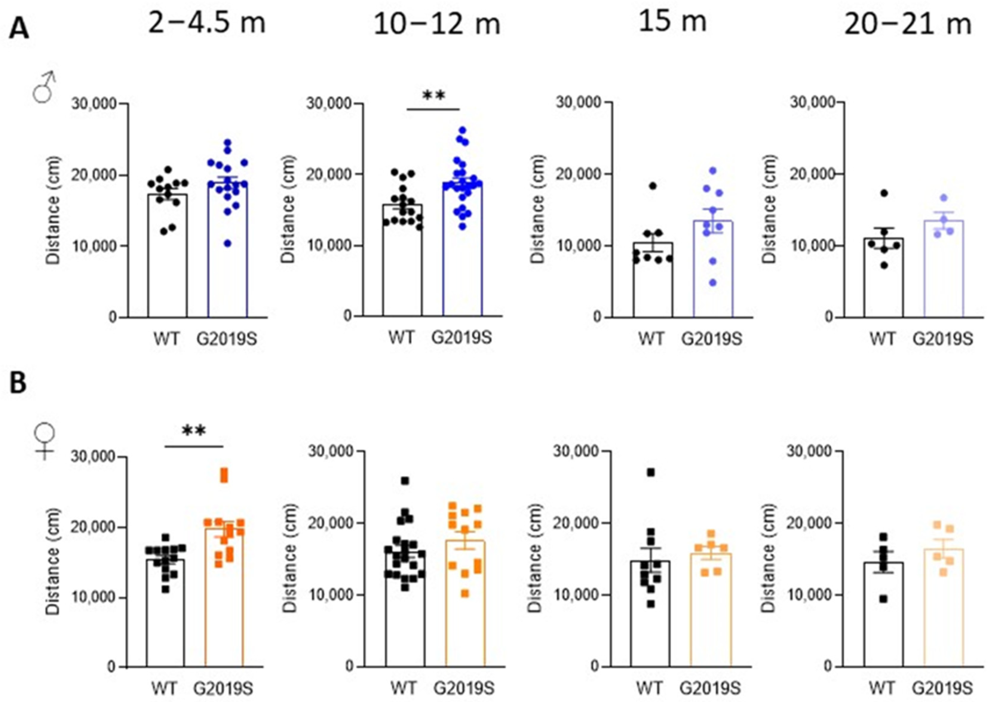 Biomolecules Free Full Text Age And Sex Dependent Behavioral And