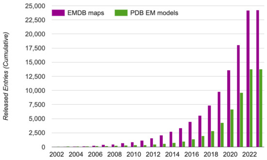 Improving Protein–Ligand Interaction Modeling with cryo-EM Data ...