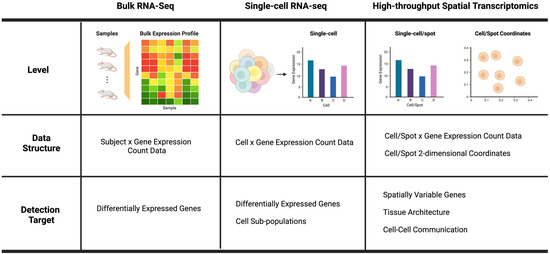 Statistical Power Analysis For Designing Bulk Single Cell And Spatial Transcriptomics