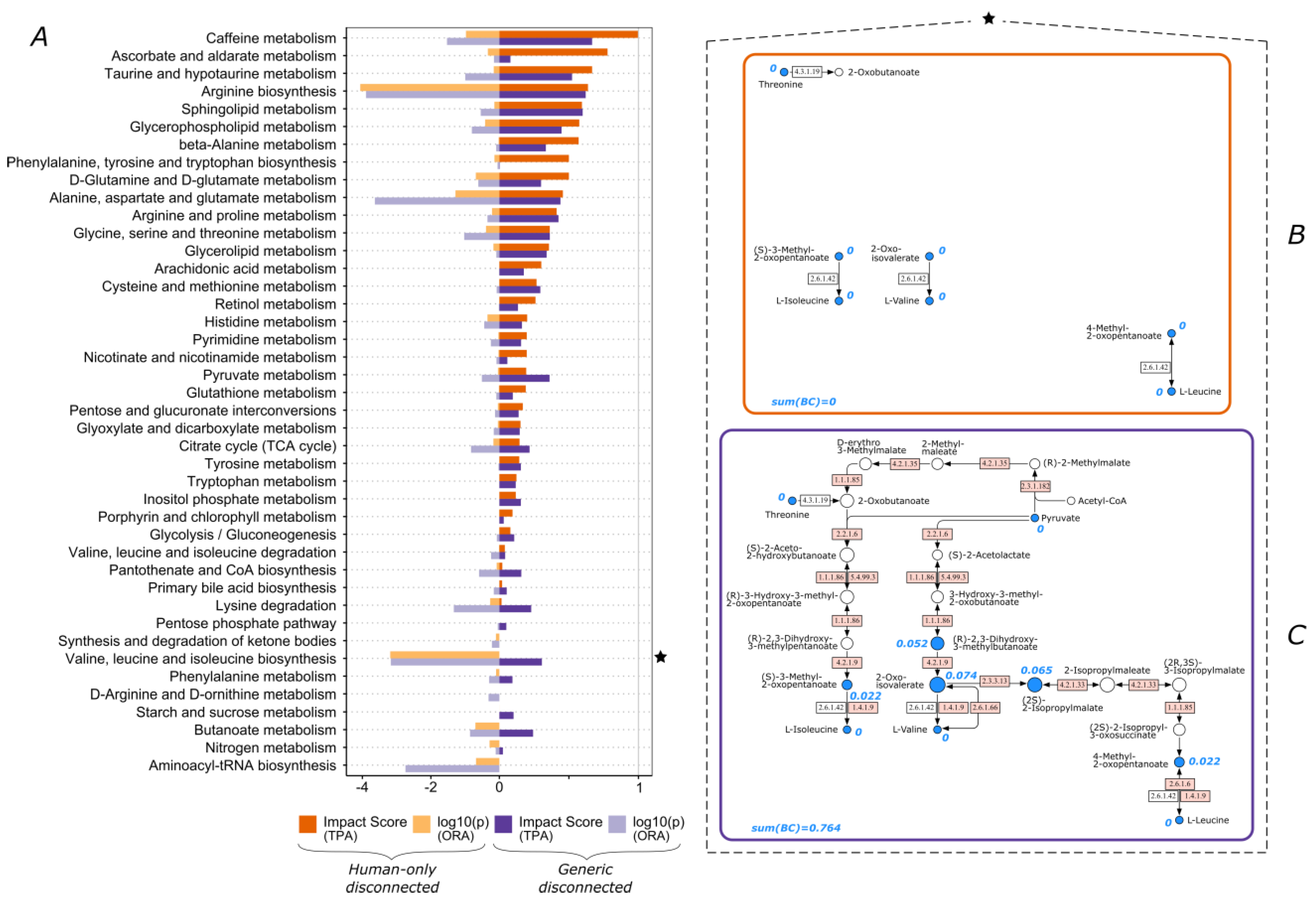 Biomolecules Free Full Text Metabolic Pathway Analysis Advantages