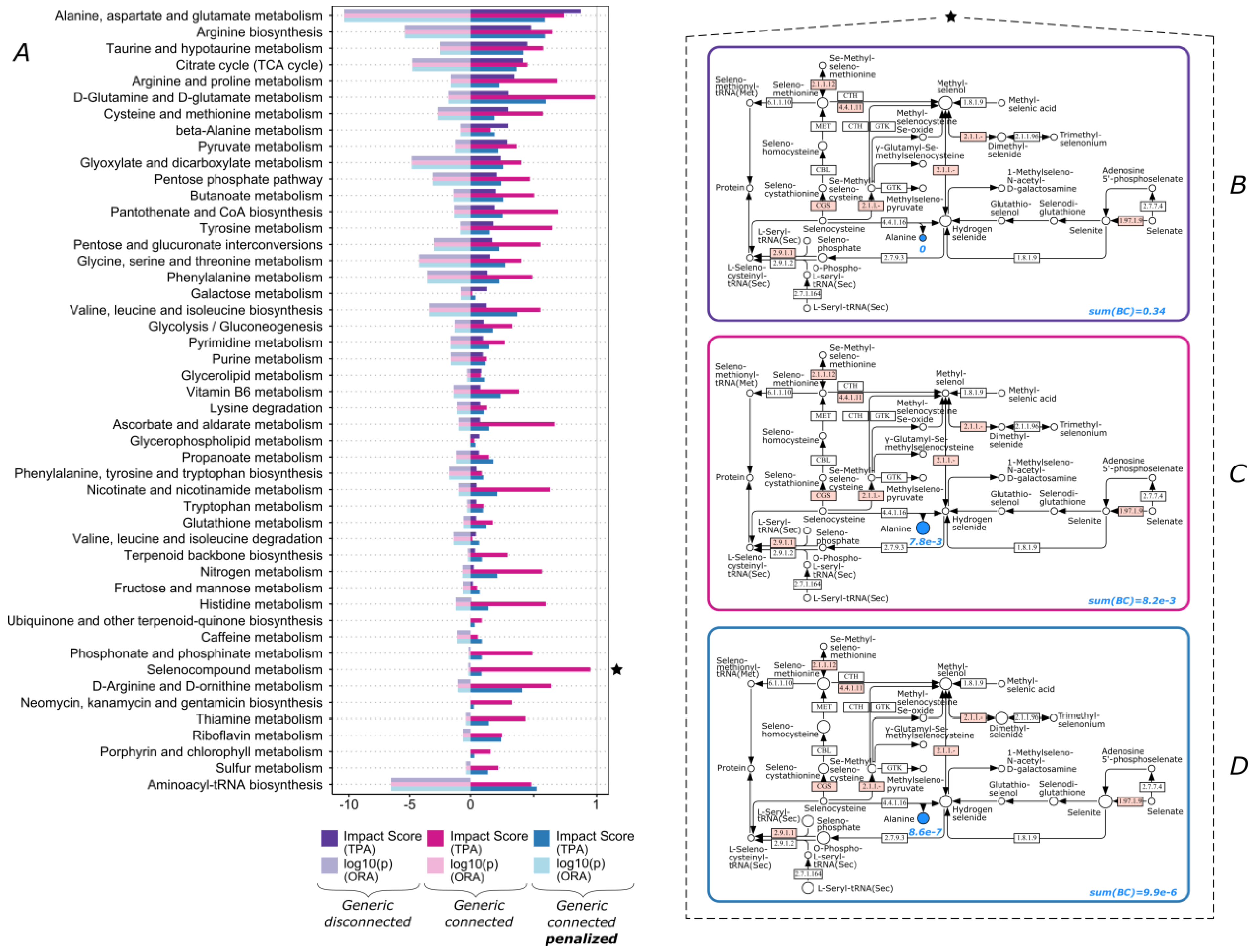 Biomolecules Free Full Text Metabolic Pathway Analysis Advantages