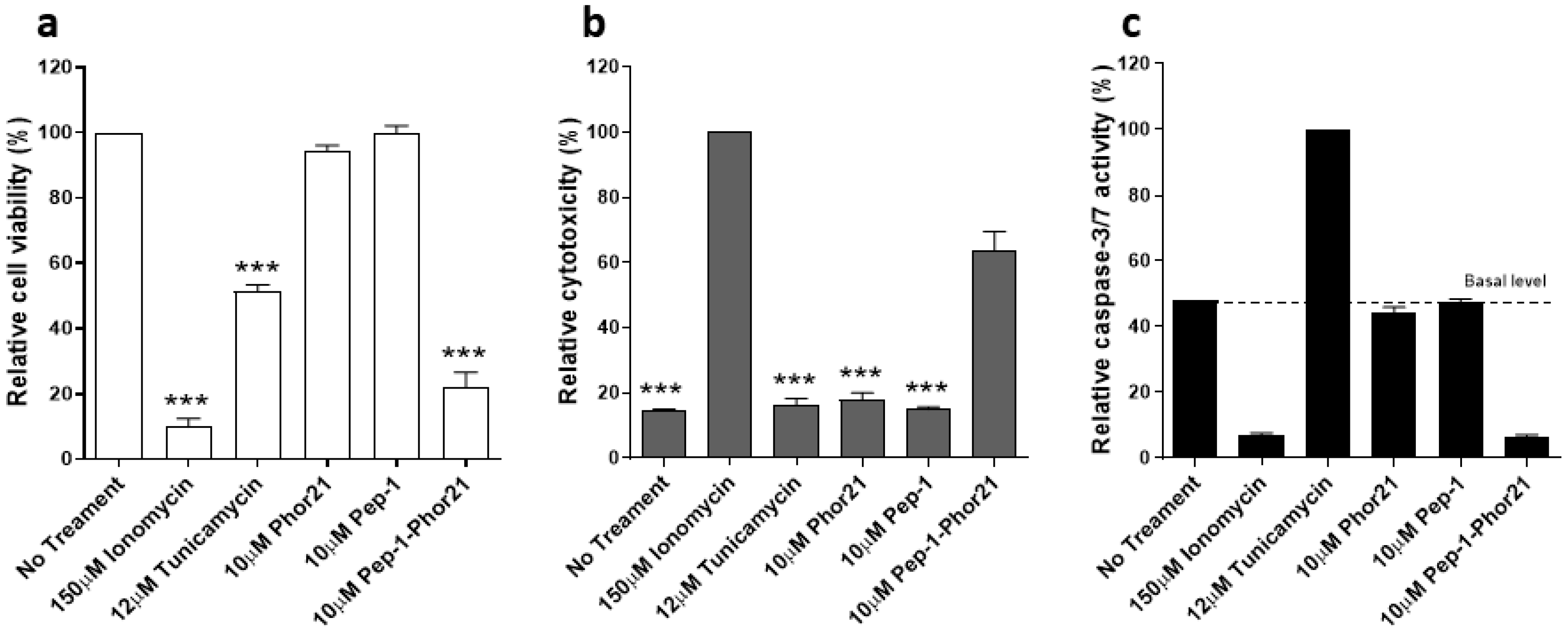Biomolecules Free Full Text Targeting Of The Interleukin 13