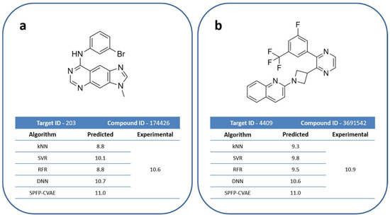 Biomolecules | Free Full-Text | Predicting Potent Compounds Using a ...