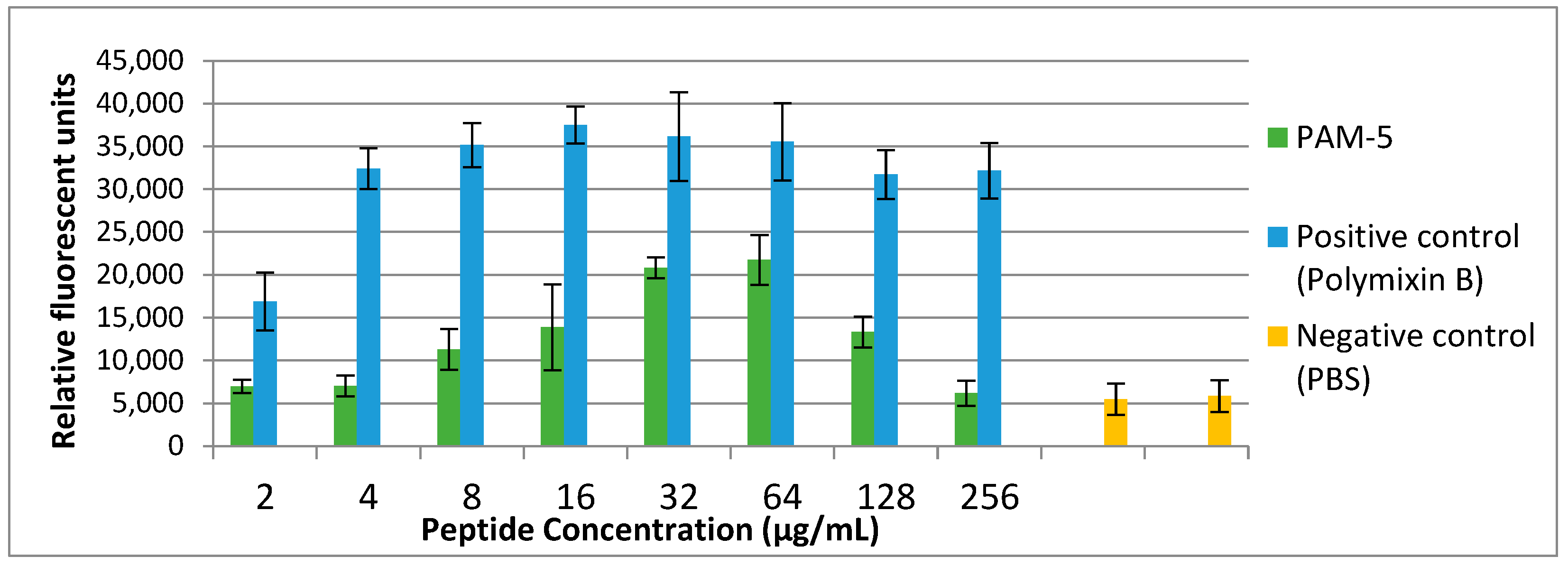 Biomolecules Free Full Text Development Of A Novel Antibacterial
