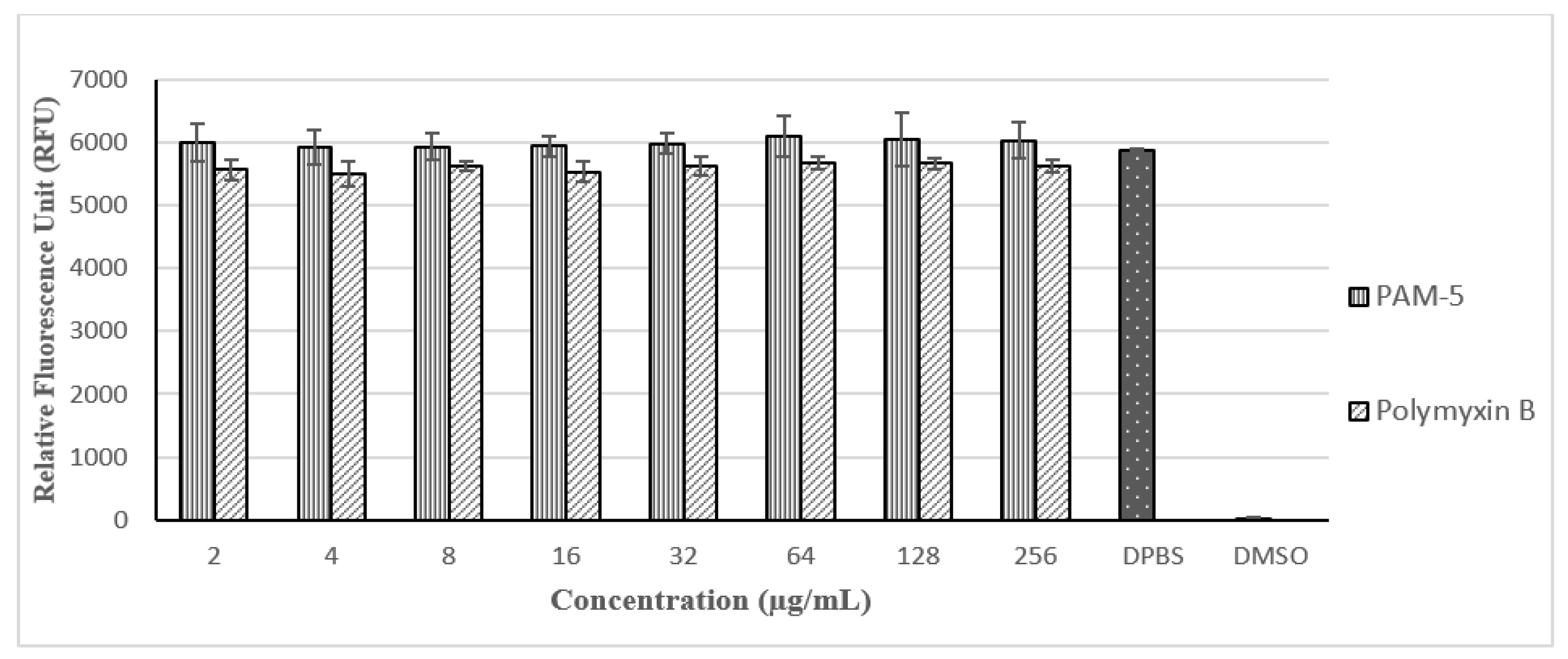 Biomolecules Free Full Text Development Of A Novel Antibacterial