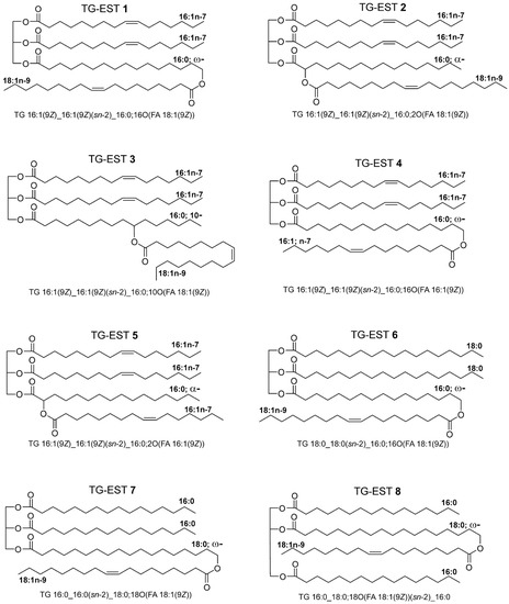 Characterization of Triacylglycerol Estolide Isomers Using High ...