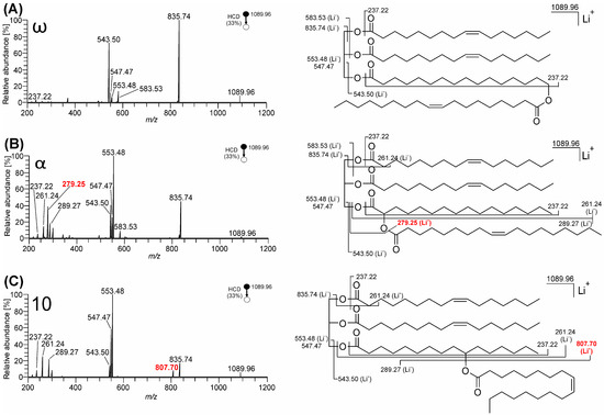 Characterization of Triacylglycerol Estolide Isomers Using High ...