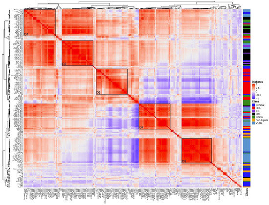 Biomolecules | Free Full-Text | Altered Distribution of Unesterified ...