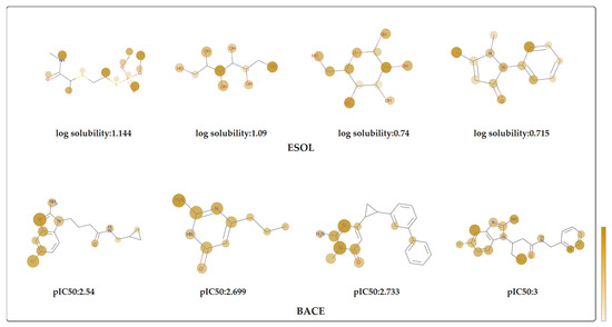 Molecular Property Prediction by Combining LSTM and GAT