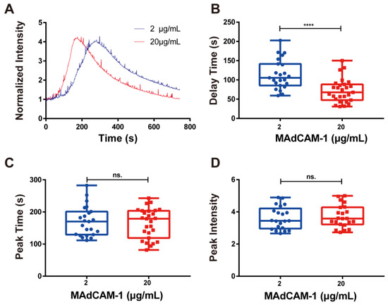 Force-Regulated Calcium Signaling of Lymphoid Cell RPMI 8226 Mediated ...