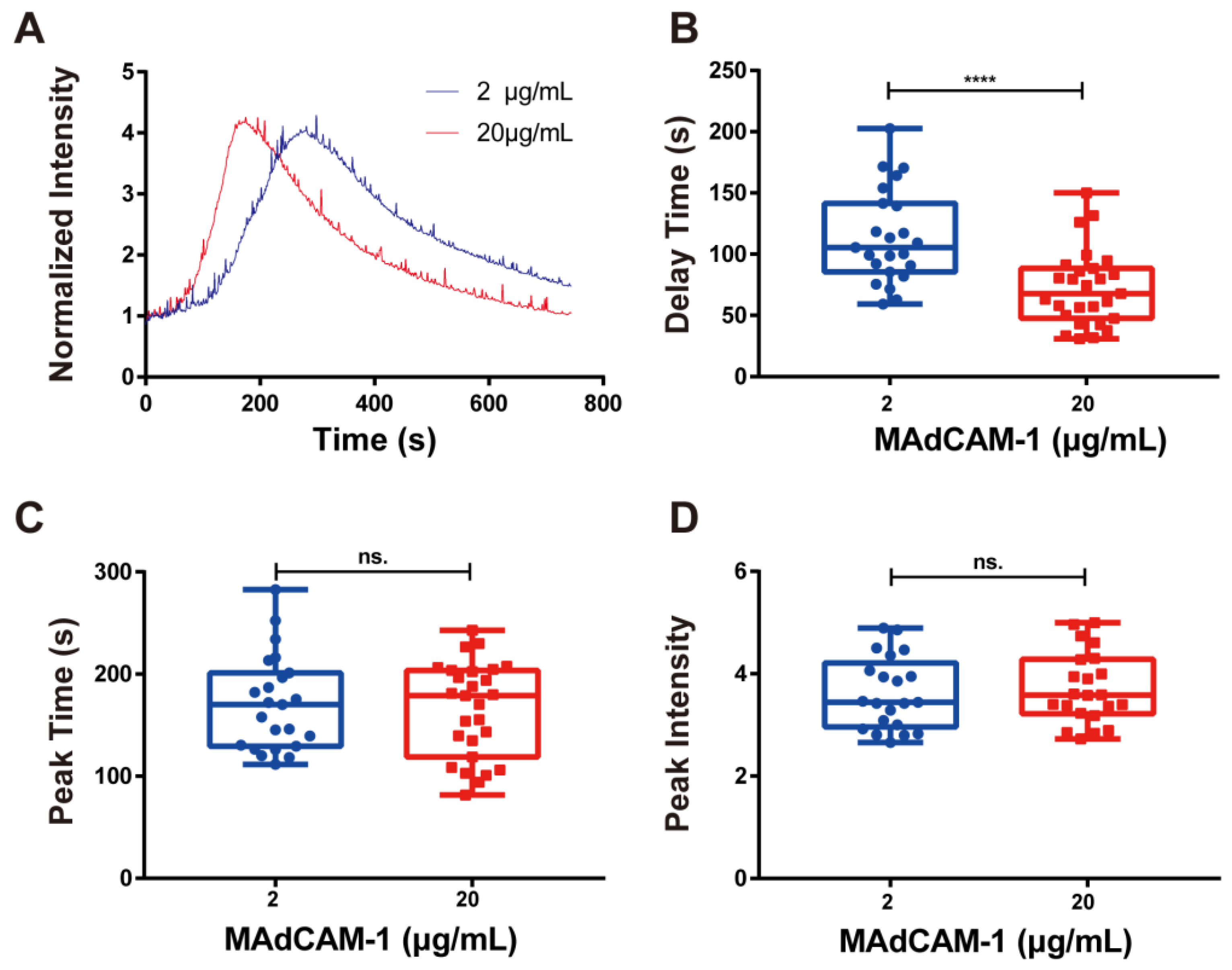 Force-Regulated Calcium Signaling of Lymphoid Cell RPMI 8226 Mediated ...