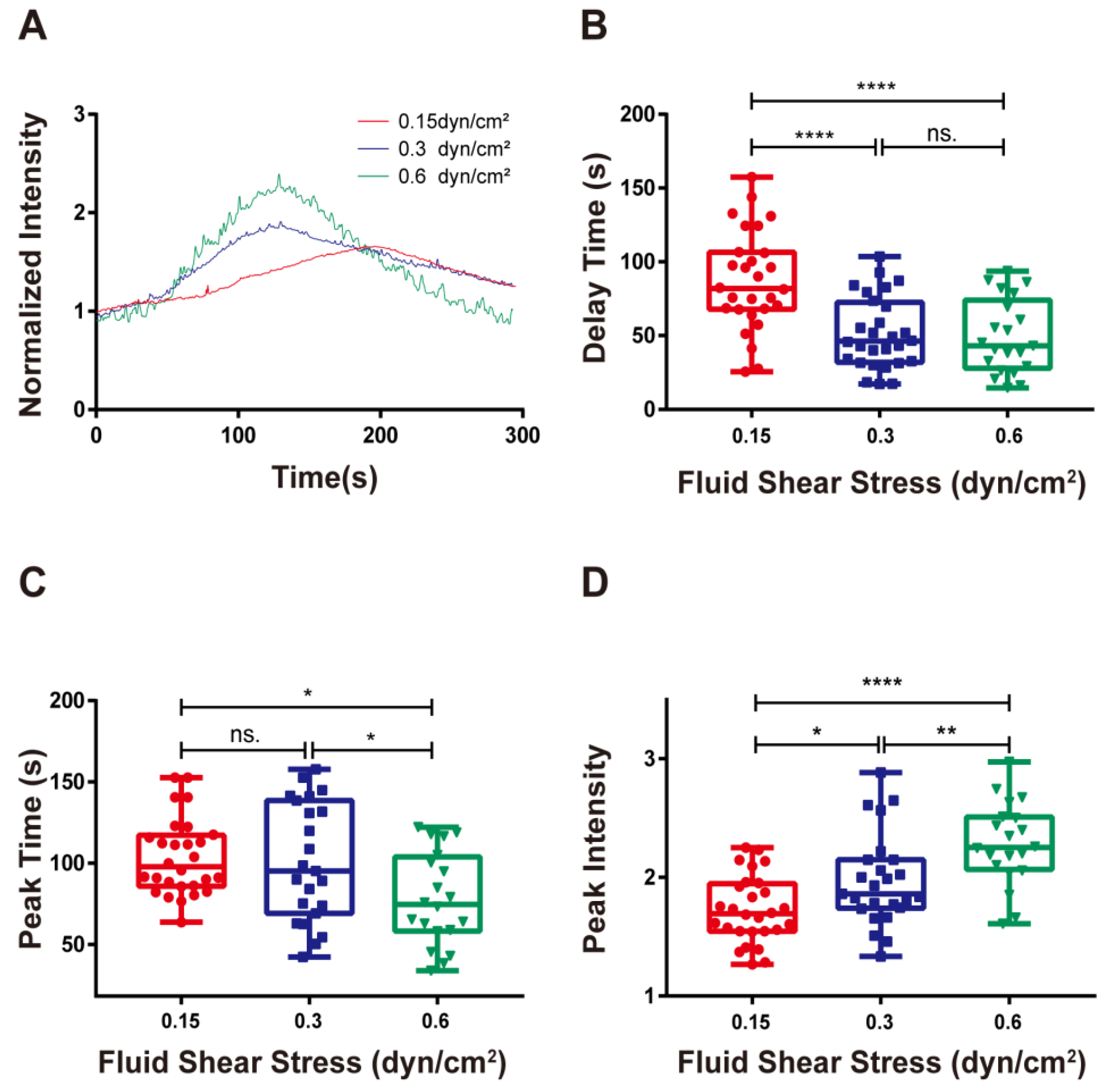 Force-Regulated Calcium Signaling of Lymphoid Cell RPMI 8226 Mediated ...
