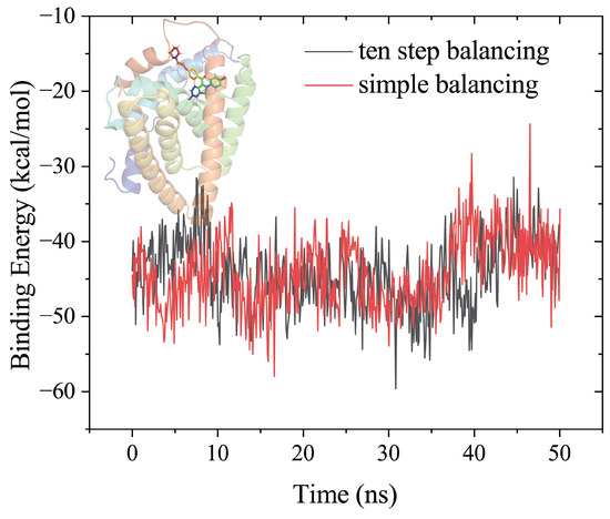 AmberMDrun: A Scripting Tool for Running Amber MD in an Easy Way