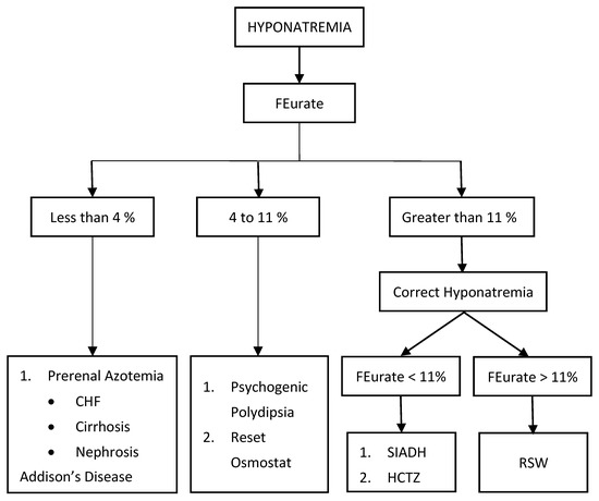 Haptoglobin-Related Protein without Signal Peptide as Biomarker of ...