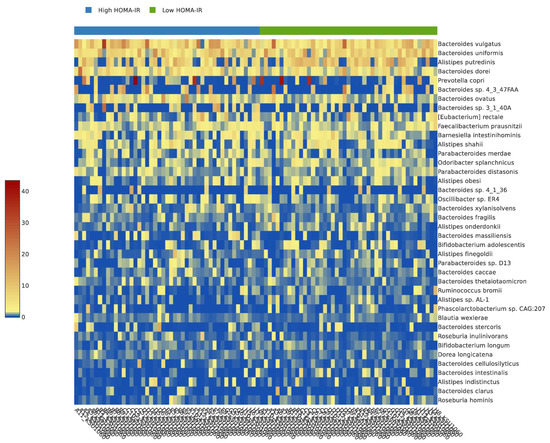 Metagenomic Shotgun Sequencing Reveals Specific Human Gut Microbiota Associated with Insulin ...