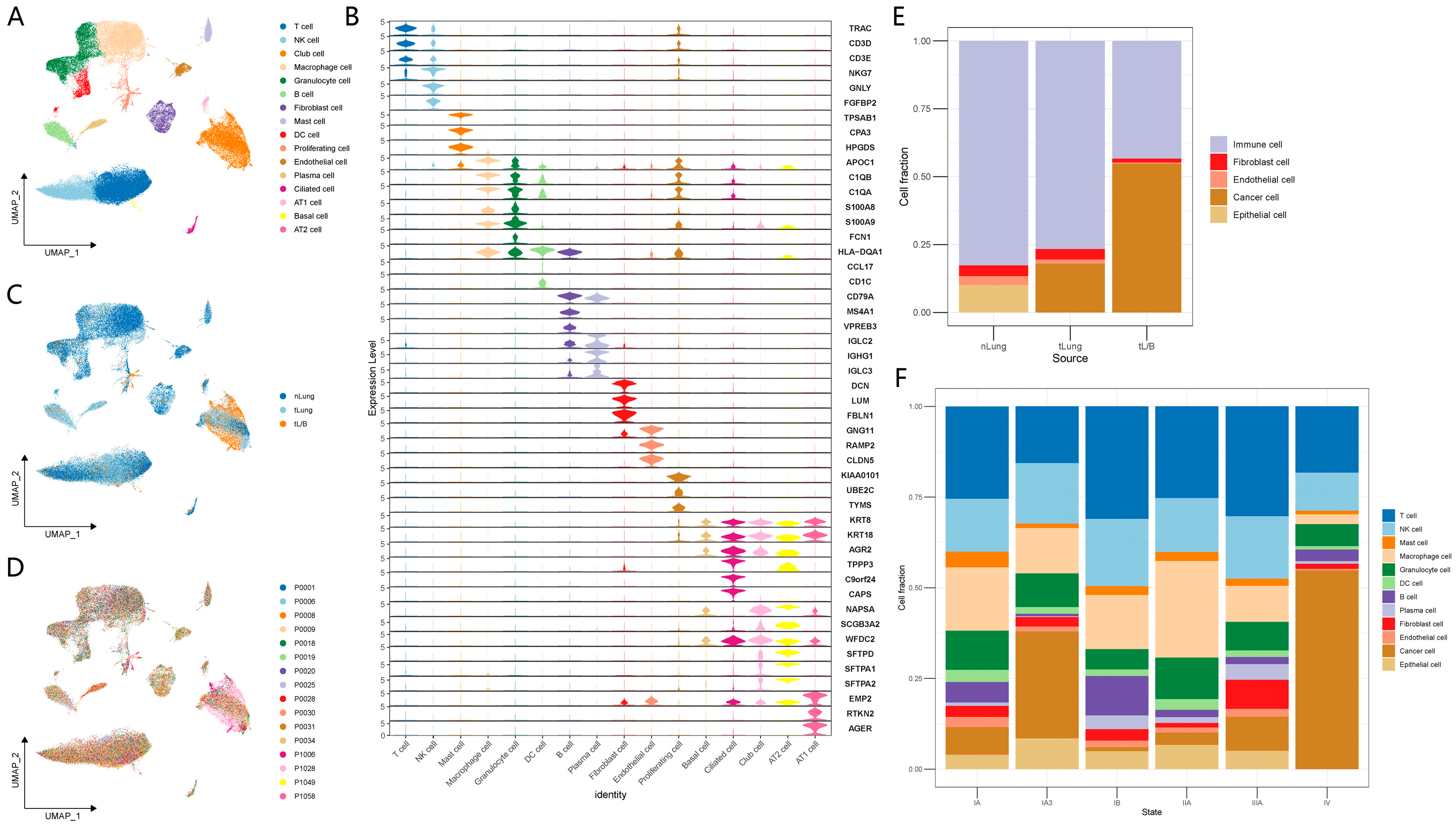 Biomolecules Free Full Text Single Cell Rna Sequencing Analysis Of