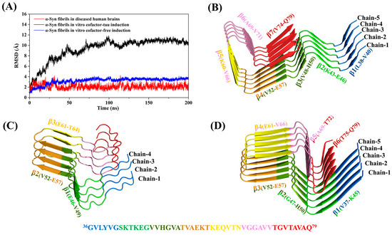 The α-Synuclein Monomer May Have Different Misfolding Mechanisms in the Induction of α-Synuclein ...