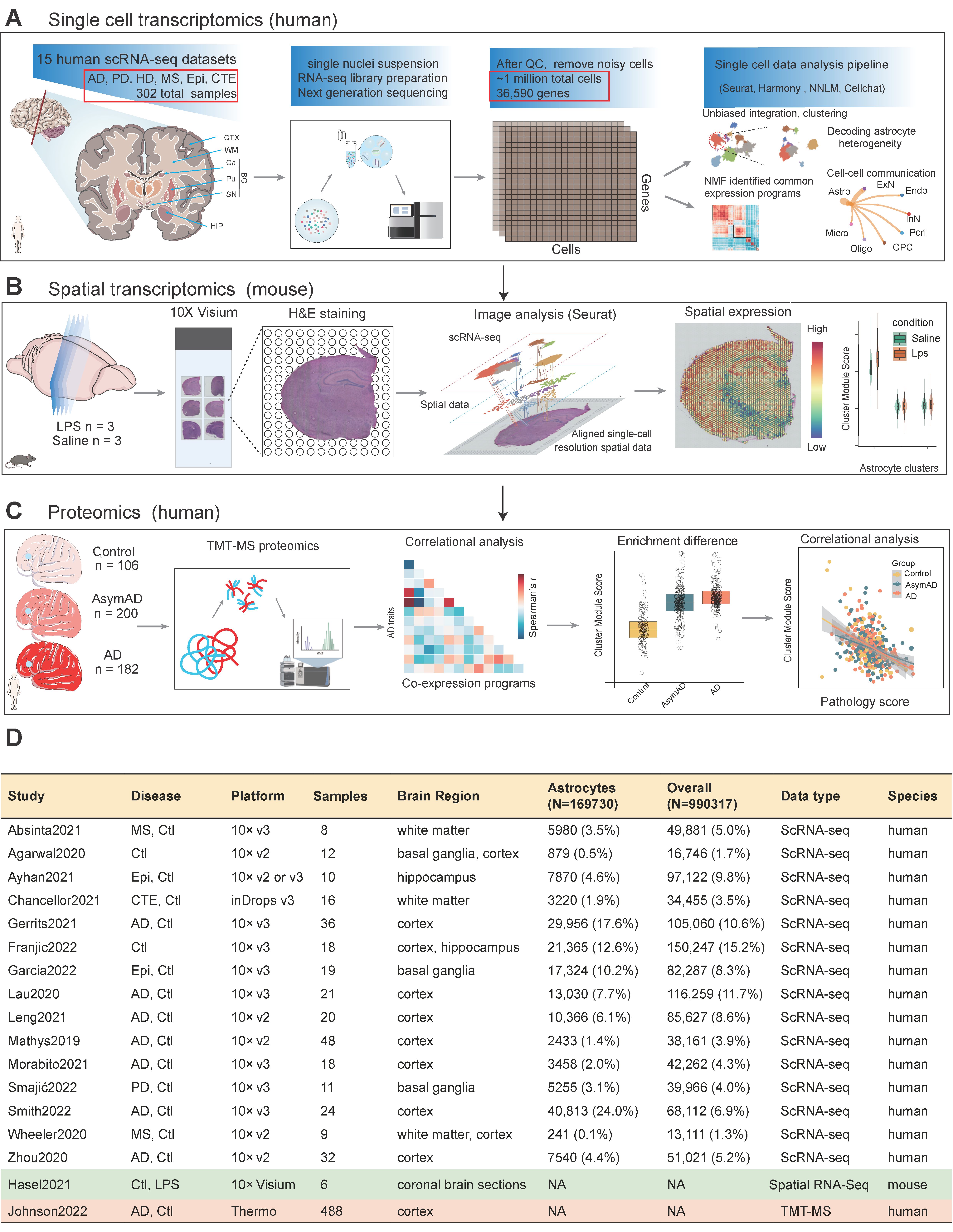 Biomolecules Free Full Text Large Scale Integration Of Single Cell