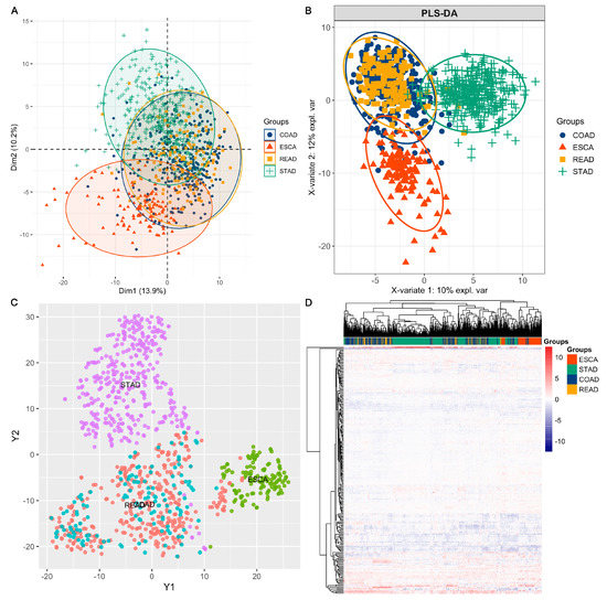 Biomolecules | Free Full-Text | Functional Proteomic Profiling Analysis ...