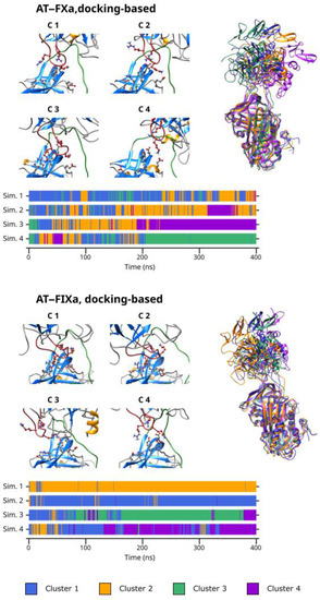 The Interaction of Factor Xa and IXa with Non-Activated Antithrombin in ...
