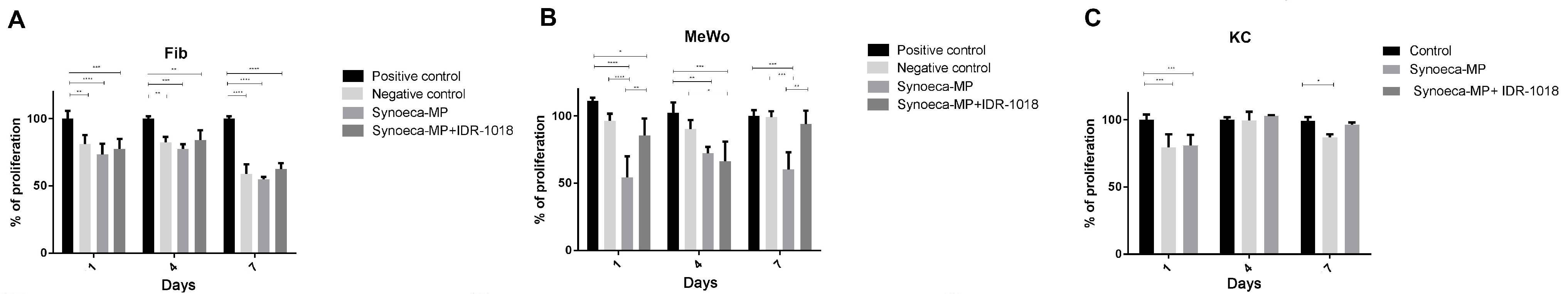 Biomolecules Free Full Text The Combination Of Synoeca Mp