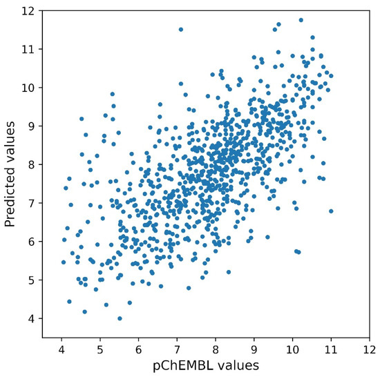 Biomolecules | Free Full-Text | AI-Aided Search for New HIV-1 Protease ...