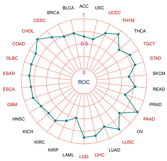 Prognostic, Immunological, and Mutational Analysis of MTA2 in Pan ...