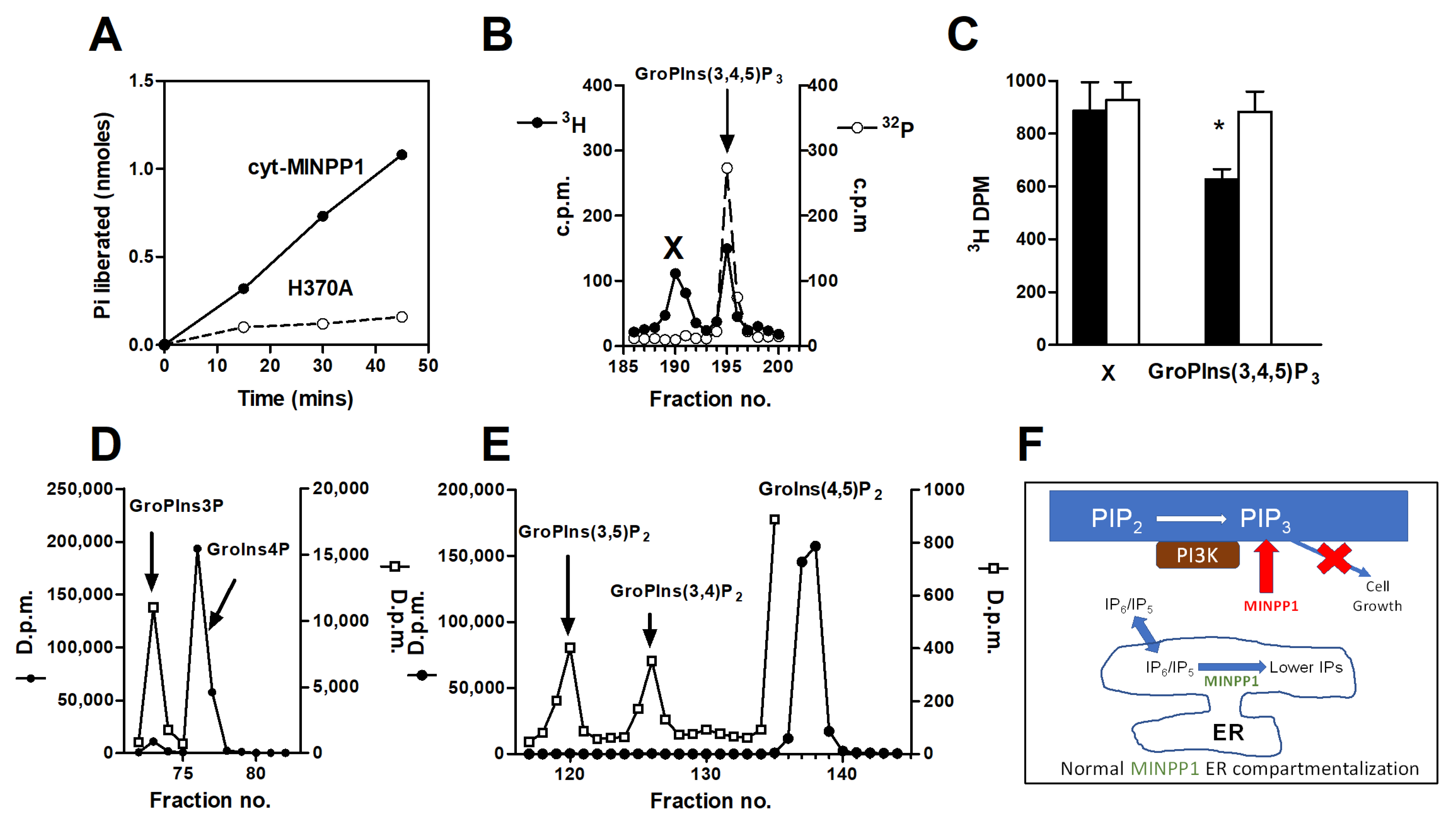 Biomolecules | Free Full-Text | Multiple Inositol Polyphosphate ...