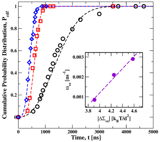 Biomolecules | Free Full-Text | Leaflet Tensions Control the Spatio ...