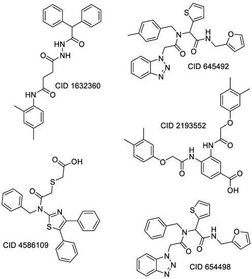 In Silico Identification of Potential Inhibitors of the SARS-CoV-2 Main ...