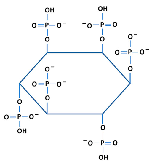 Biomolecules | Free Full-Text | Cellular and Molecular Activities of ...