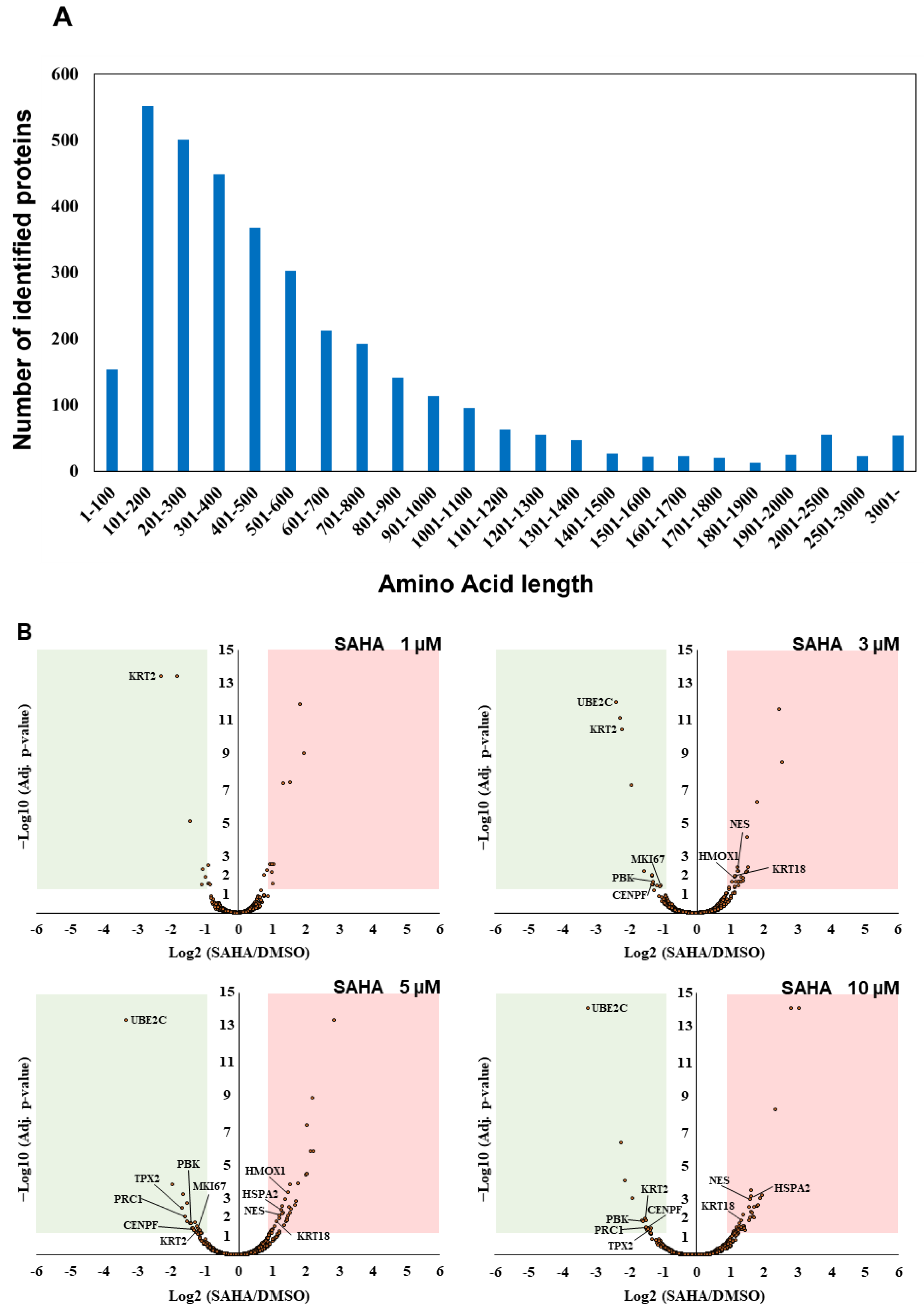 Biomolecules | Free Full-Text | Real-Time Search-Assisted Multiplexed ...