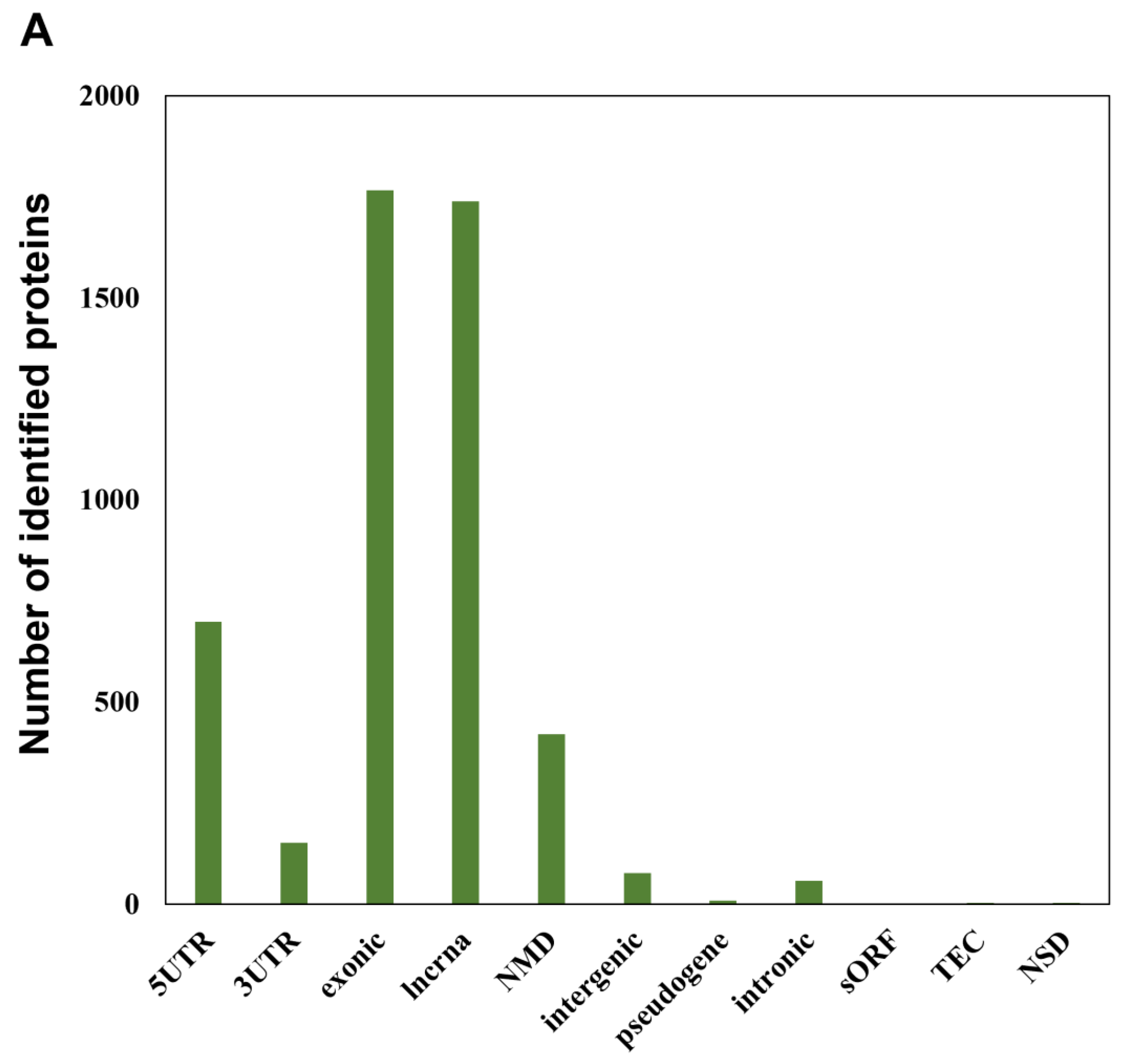 Biomolecules | Free Full-Text | Real-Time Search-Assisted Multiplexed ...