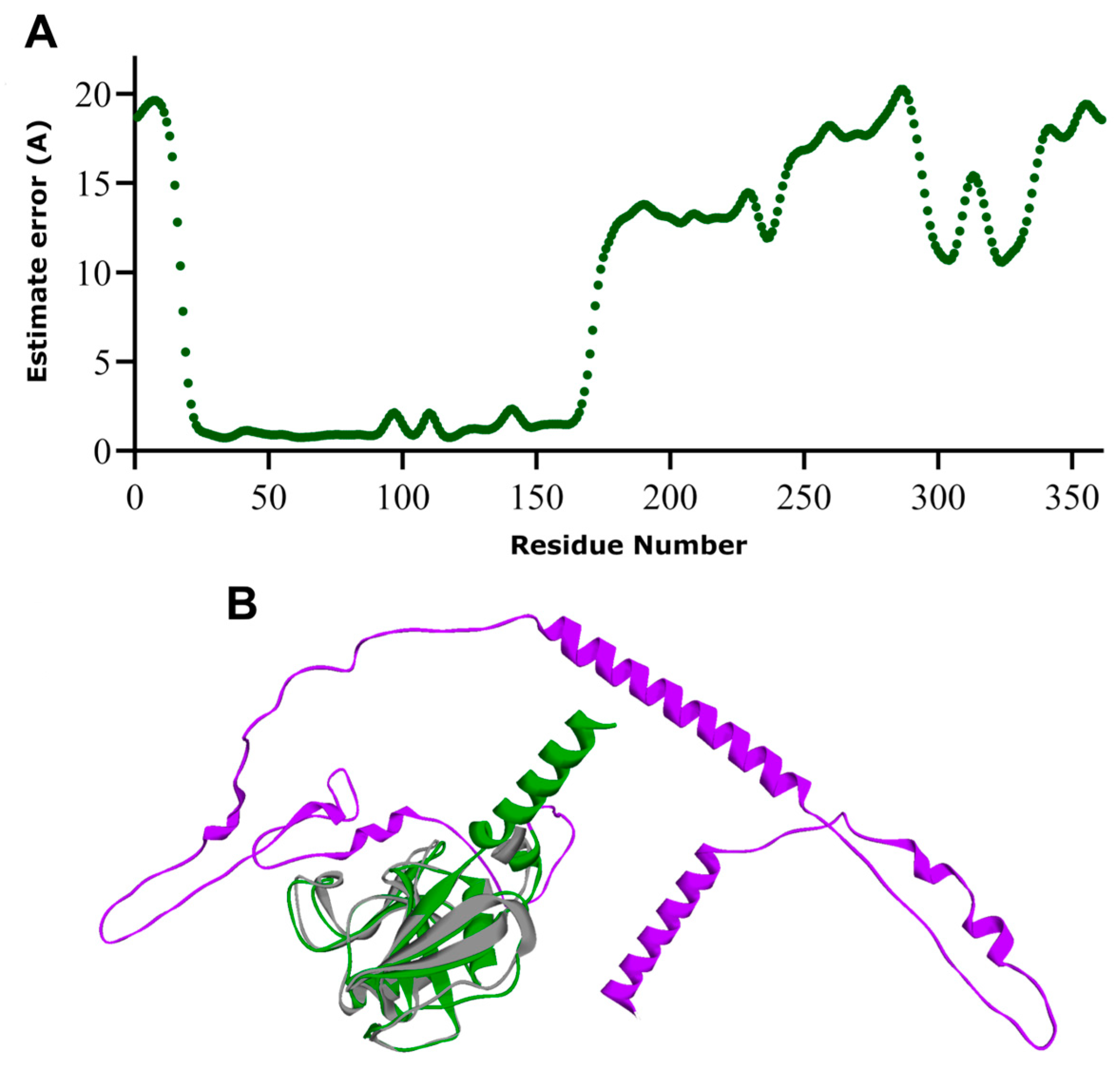 Biomolecules Free Full Text Prediction Of Cd44 Structure By Deep