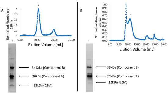 Design of Beta-2 Microglobulin Adsorbent Protein Nanoparticles