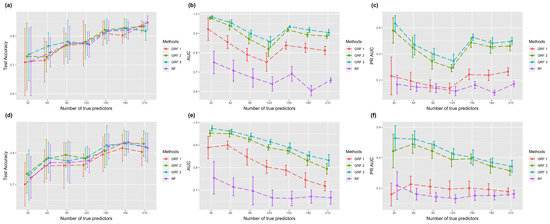 Graph Random Forest: A Graph Embedded Algorithm for Identifying Highly ...