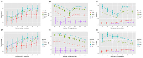 Graph Random Forest: A Graph Embedded Algorithm for Identifying Highly ...