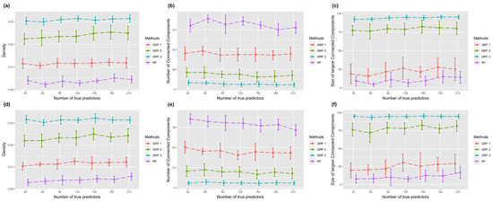 Graph Random Forest: A Graph Embedded Algorithm for Identifying Highly Connected Important Features
