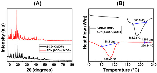 Adenosine/β-Cyclodextrin-Based Metal–Organic Frameworks as a Potential ...