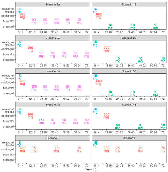 Mind the Gap: Model-Based Switching from Selatogrel to Maintenance Therapy with Oral P2Y12 ...