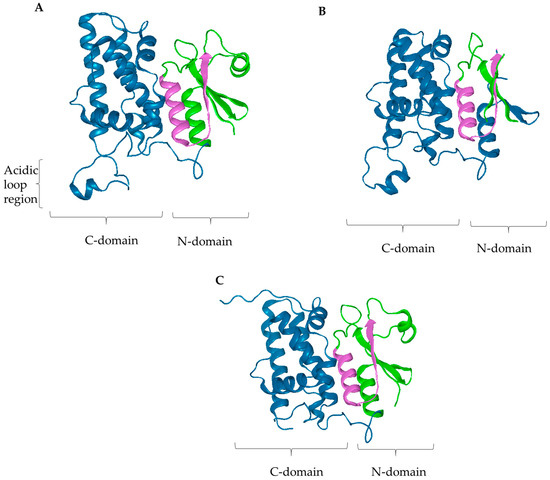 In Vitro Enzymatic Studies Reveal pH and Temperature Sensitive ...