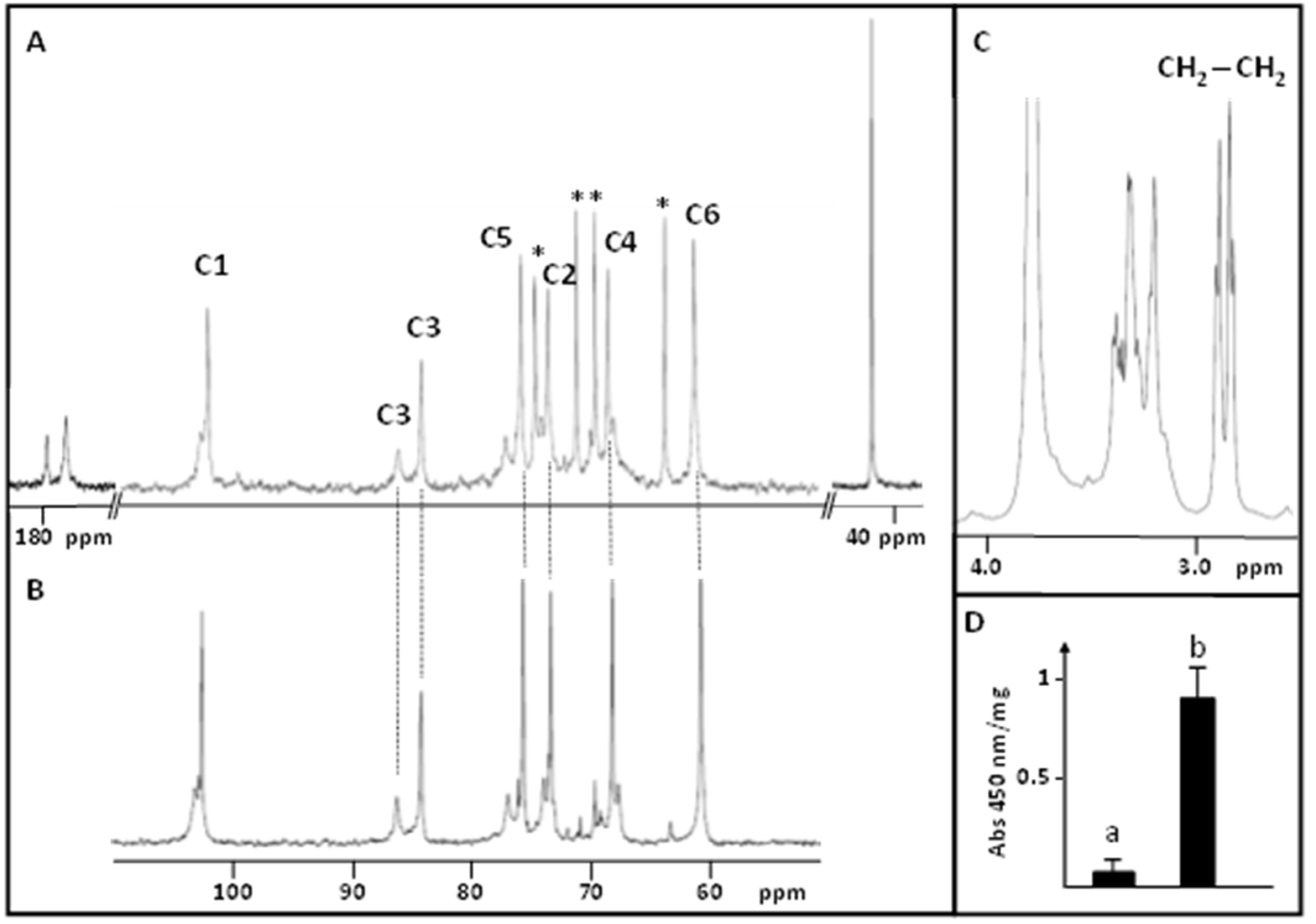LAM2: An Unusual Laminaran Structure for a Novel Plant LAM2: An Unusual Laminaran Structure for a Novel Plant