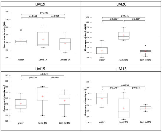 LAM2: An Unusual Laminaran Structure for a Novel Plant Elicitor Candidate