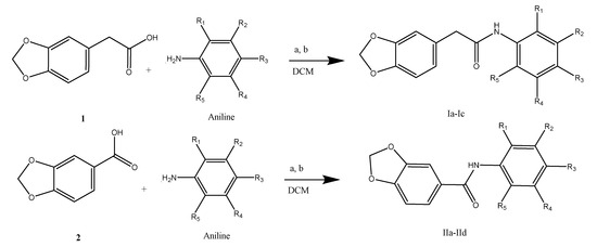 Biomolecules | Free Full-Text | Characterization and Investigation of ...