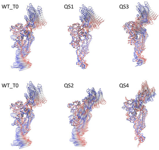 Treatment-Emergent Cilgavimab Resistance Was Uncommon in Vaccinated ...