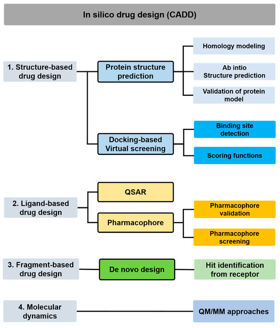 Currently Used Methods to Evaluate the Efficacy of Therapeutic Drugs ...