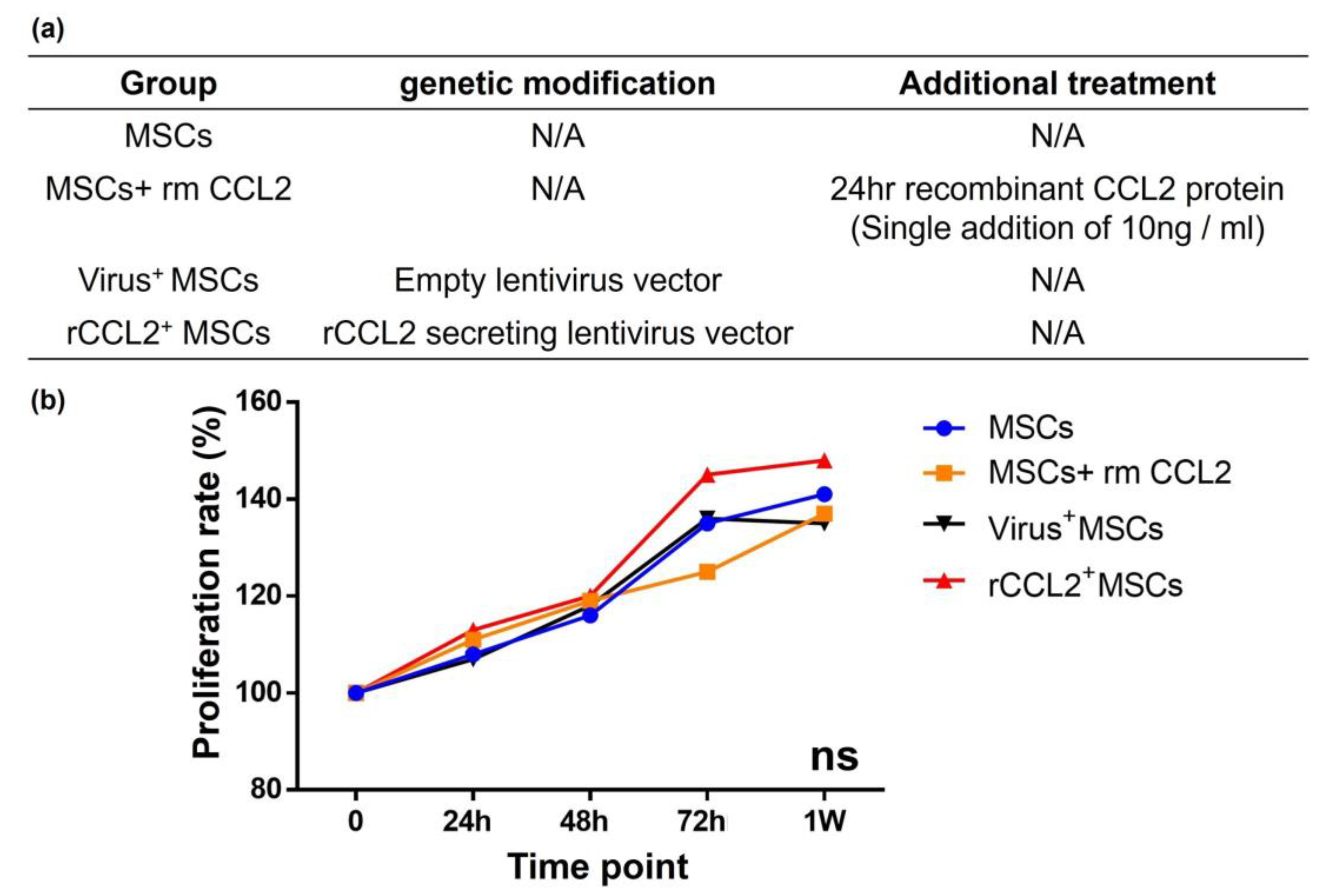 C-C Motif Chemokine Ligand 2 Enhances Macrophage Chemotaxis ...