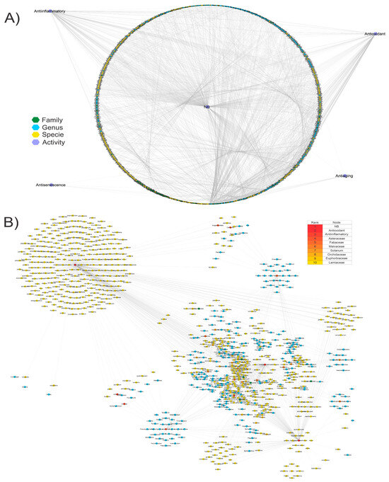 Biomolecules Free Full Text Selection Of Mexican Medicinal Plants